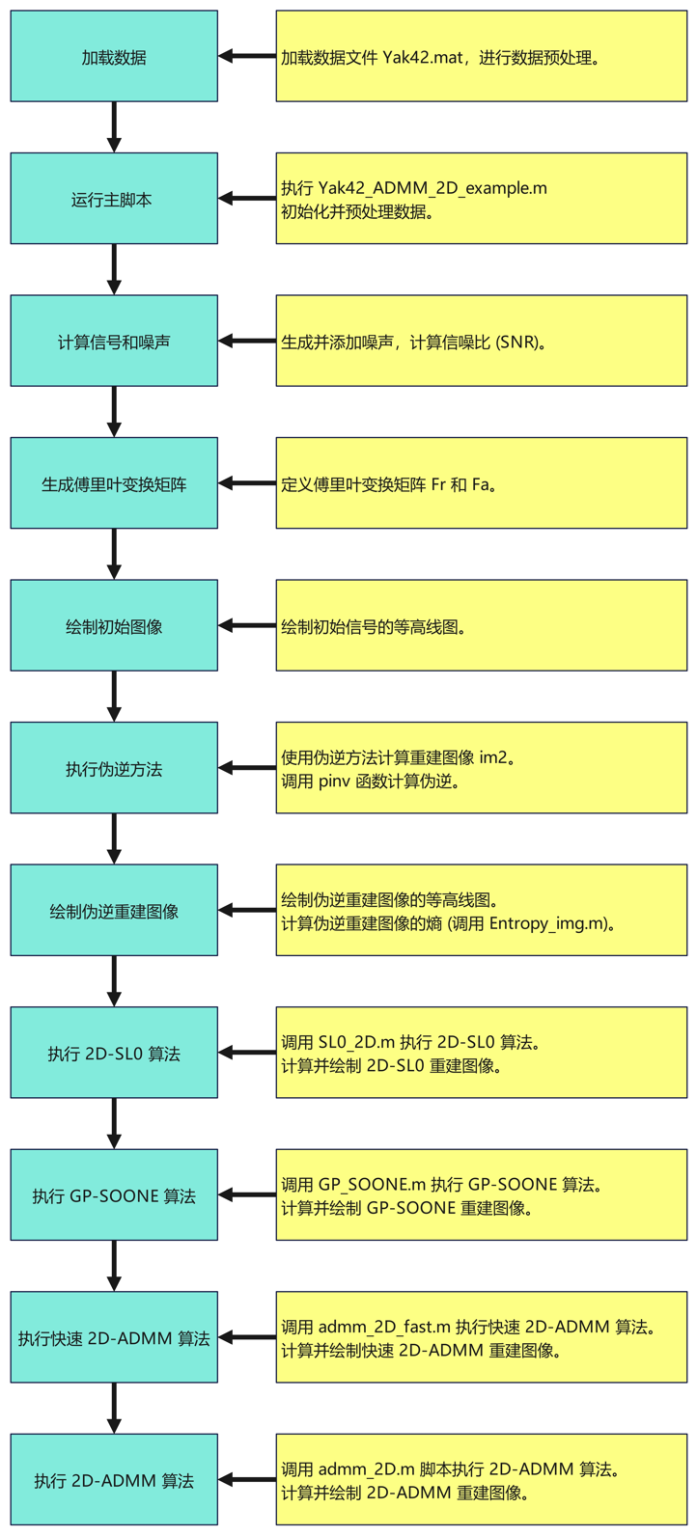 基于Matlab稀疏驱动的二维ADMM逆合成孔径雷达成像(ISAR)研究-中猿创新-7zcode