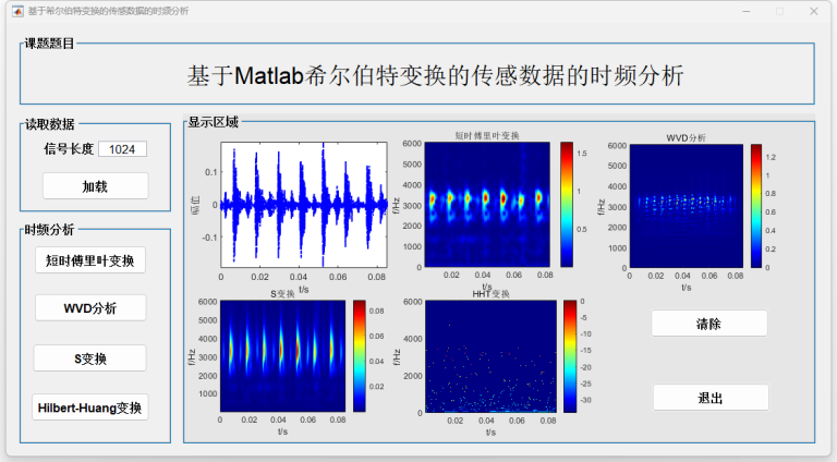 基于MATLAB的传感器数据时频分析研究(短时傅里叶变换、S变换、WVD、HHT变换）-中猿创新-7zcode
