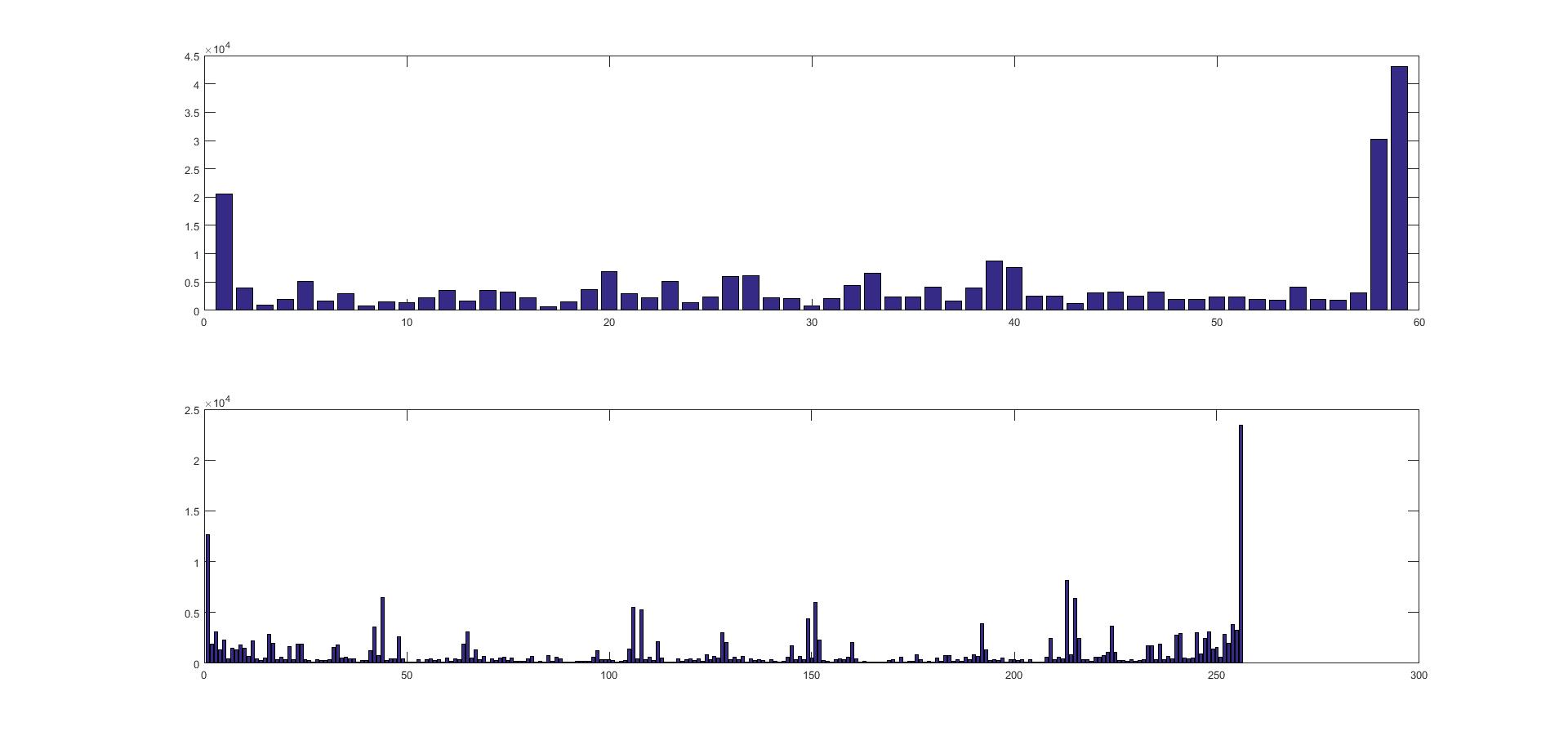 基于Matlab局部二值模式(LBP)的图像特征提取与分析-中猿创新-7zcode