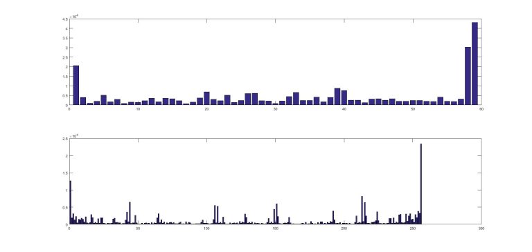 基于Matlab局部二值模式(LBP)的图像特征提取与分析-中猿创新-7zcode