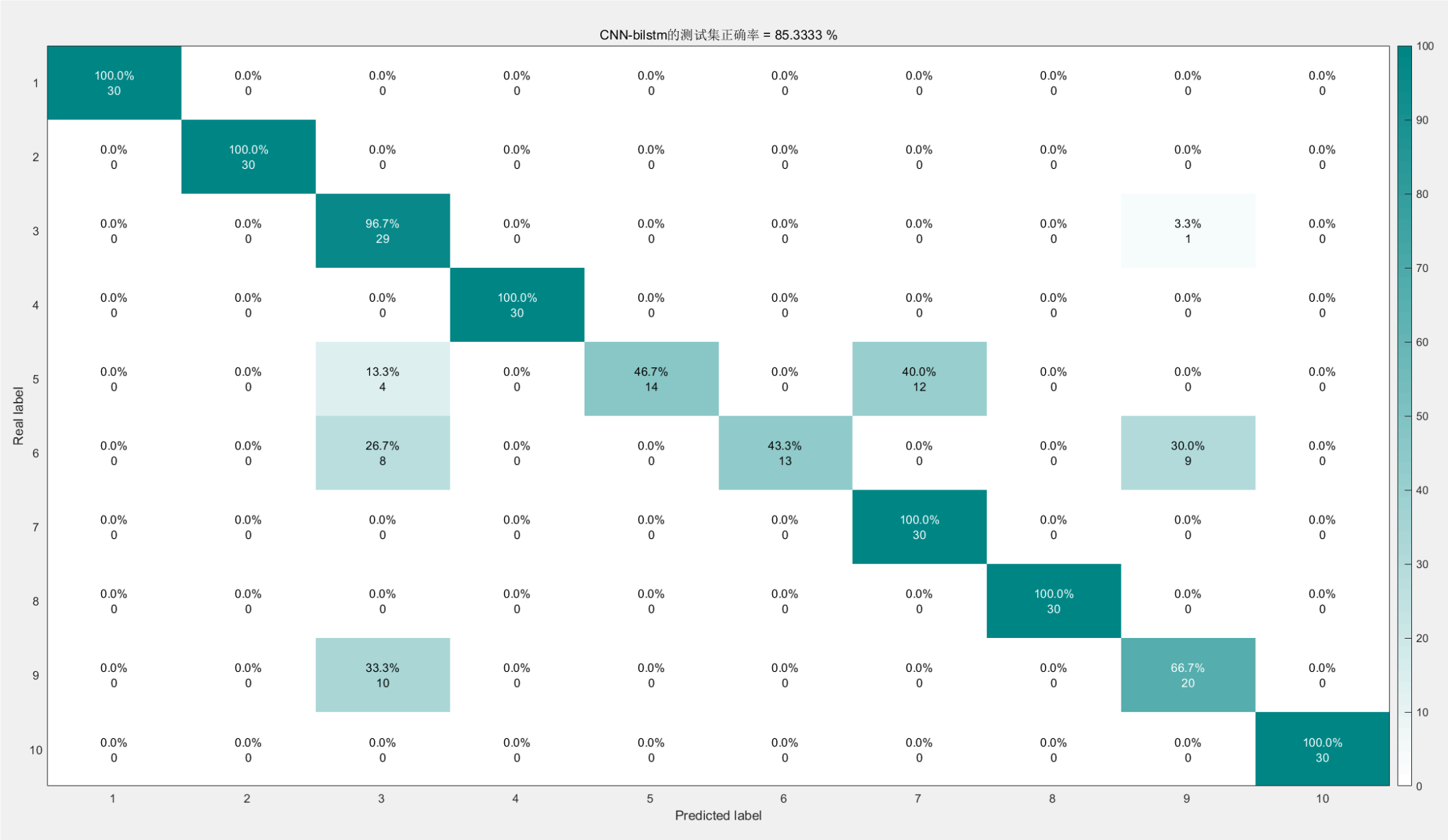 基于Matlab VMD-CNN-BiLSTM在滚动轴承故障诊断的应用-中猿创新-7zcode