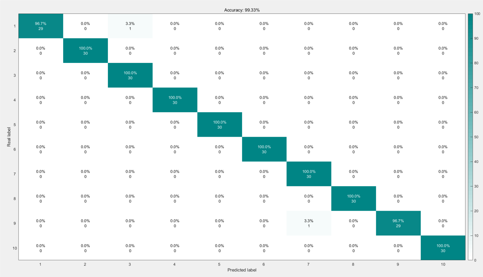 基于Matlab SABO-VMD和SVM的轴承故障诊断研究-中猿创新-7zcode