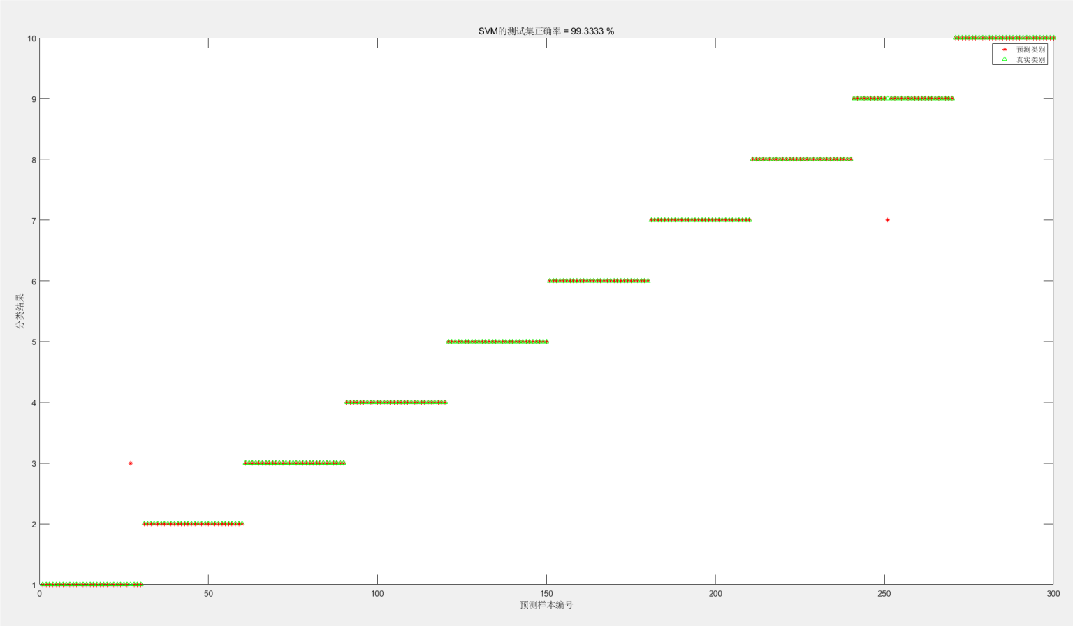 基于Matlab SABO-VMD和SVM的轴承故障诊断研究-中猿创新-7zcode
