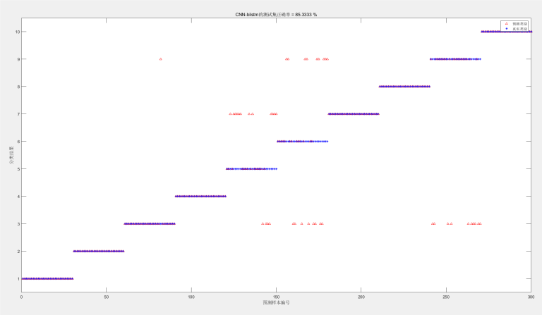 基于Matlab VMD-CNN-BiLSTM在滚动轴承故障诊断的应用-中猿创新-7zcode