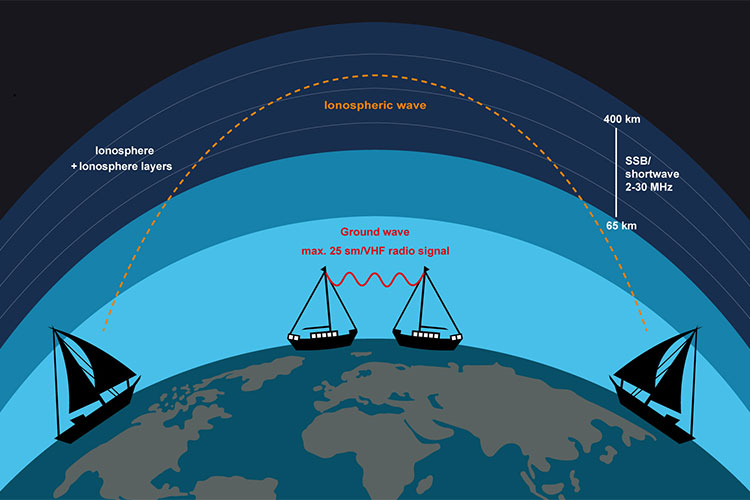 基于Matlab的9轴IMU传感器姿态解算系统研究与实现-中猿创新-7zcode