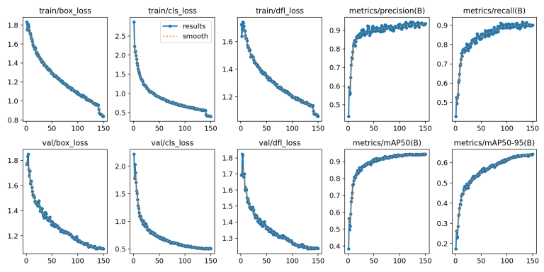 基于yolov8深度学习安防系统设计与实现 视频监控中的异常行为检测pyqt5界面数据集训练代码 中猿创新 7zcode